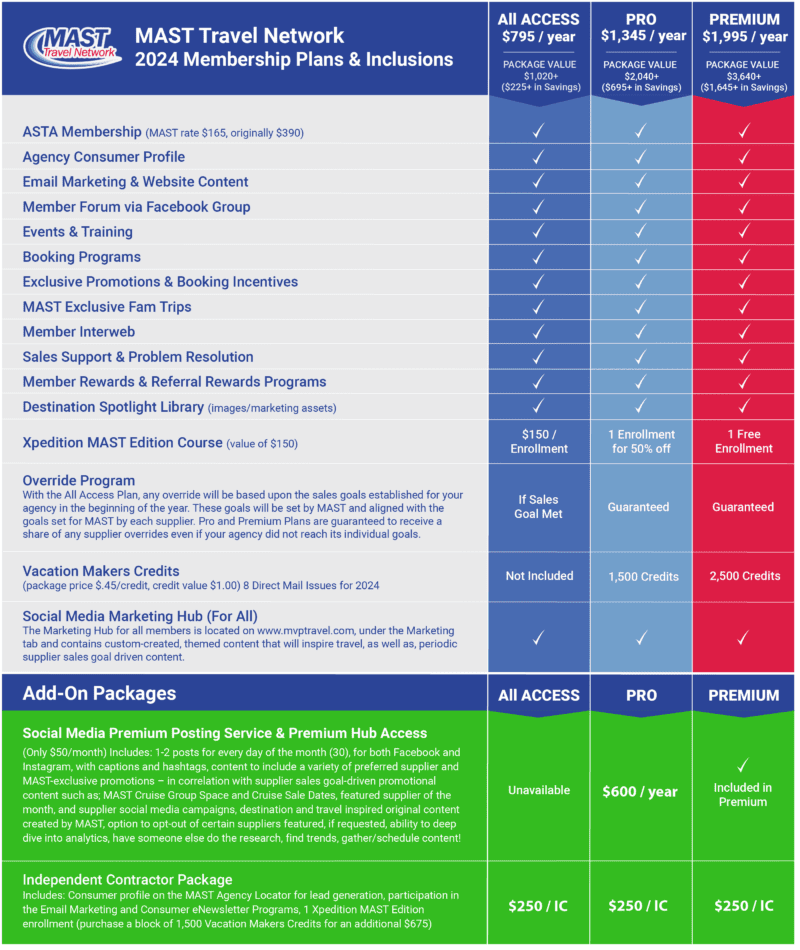 mast membership - MAST Travel Consortium